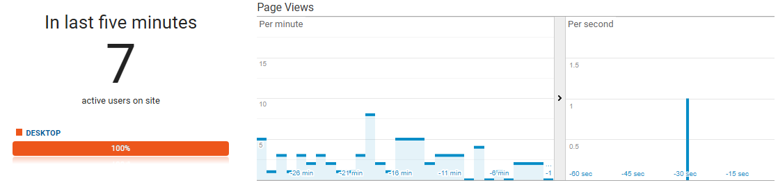 Why is my server or website so slow?
