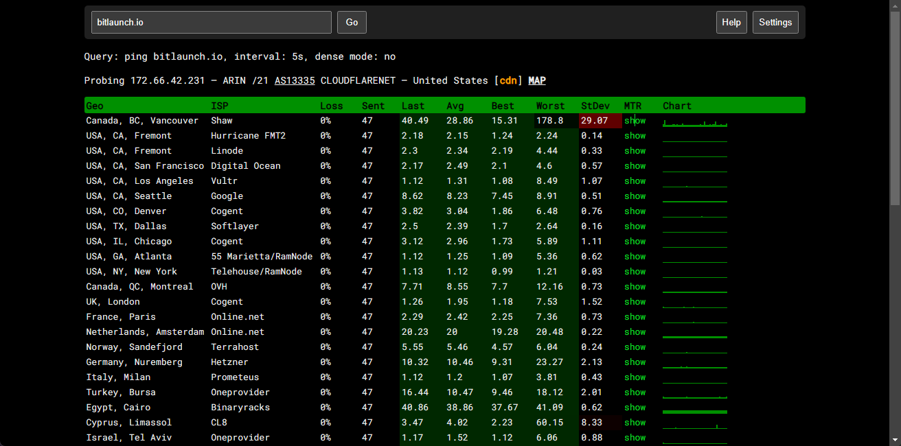 Why is my server or website so slow?
